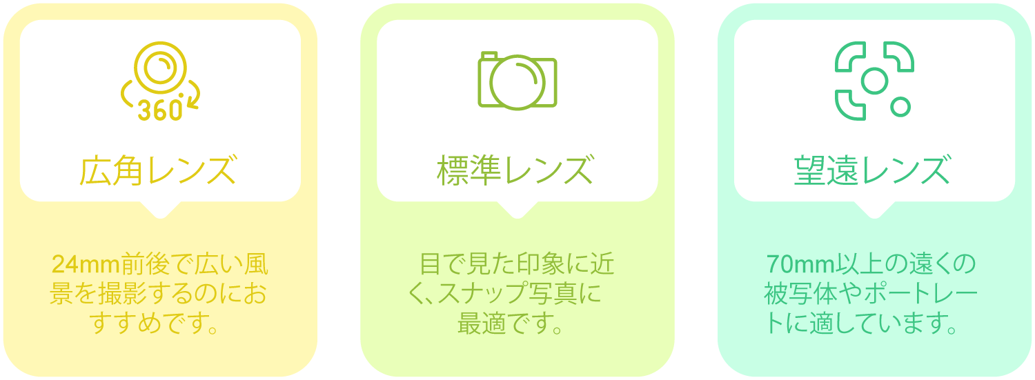 一眼カメラ初心者は何mmのレンズを買えばいい？焦点距離と標準ズームレンズの選び方 - monocam magazine